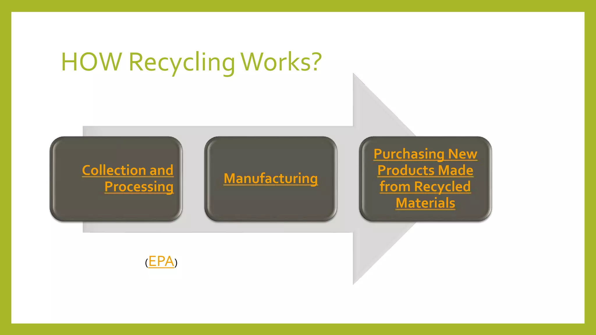 Recycling plastics | PPT