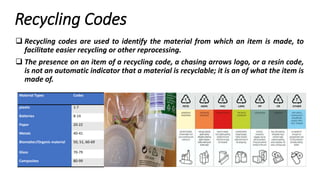 Recycling PPT.pptx