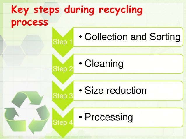 Recycling presentation