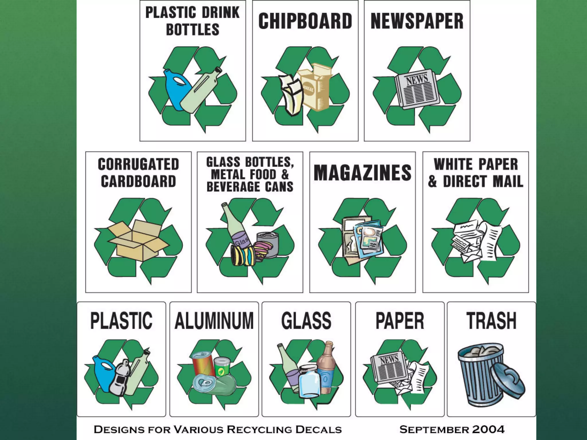 Recycling presentation | PDF