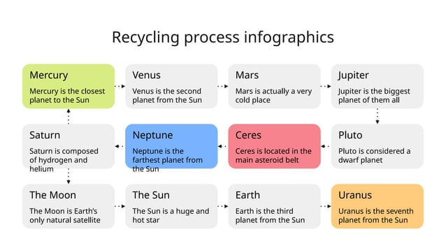 Recycling Process Infographics by Slidesgo.pptx