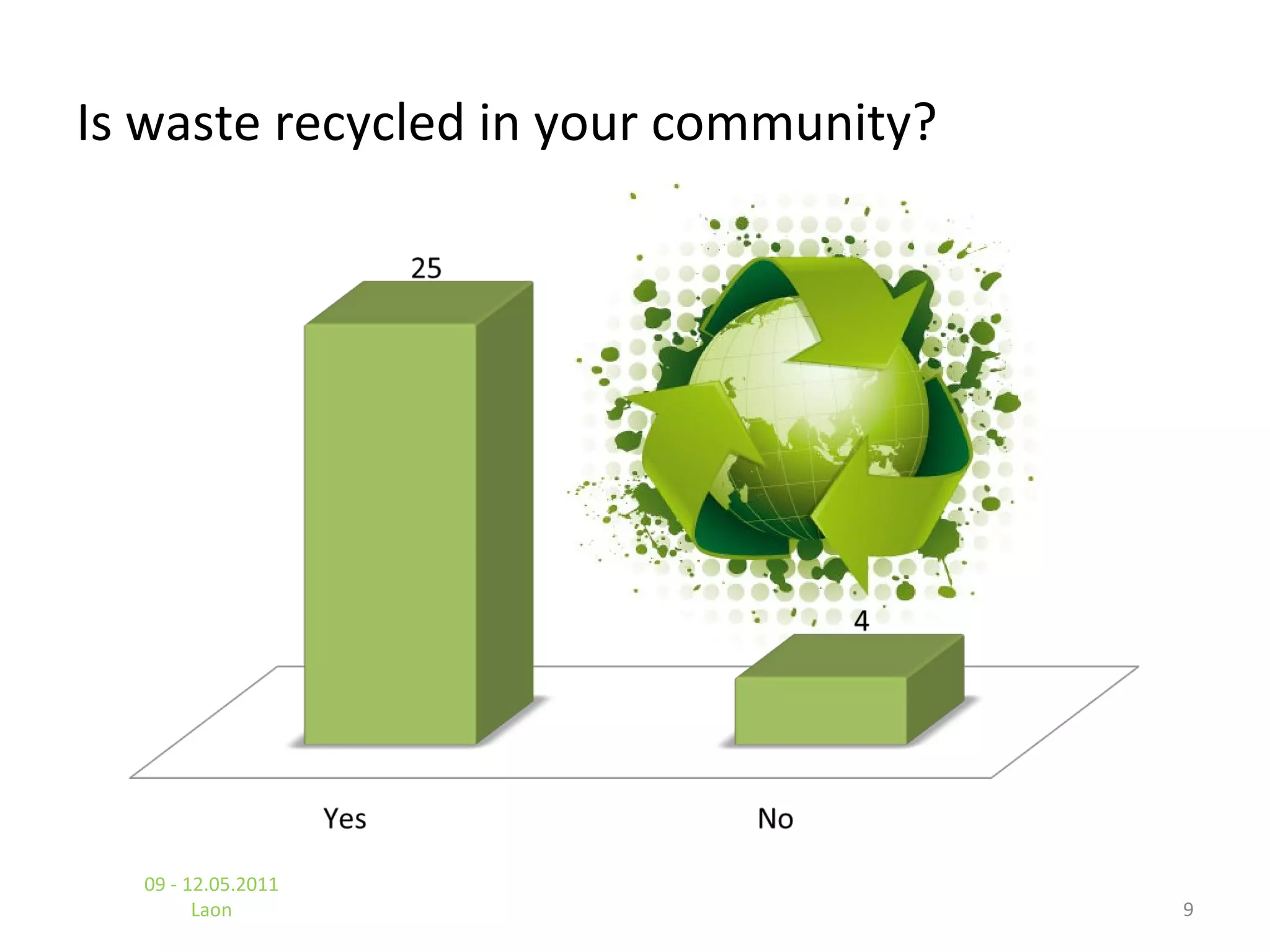 Recycling questionnaire | PPT