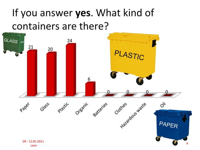 Recycling questionnaire | PPT