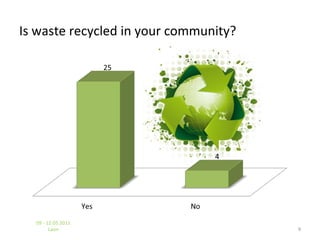 Recycling questionnaire | PPT