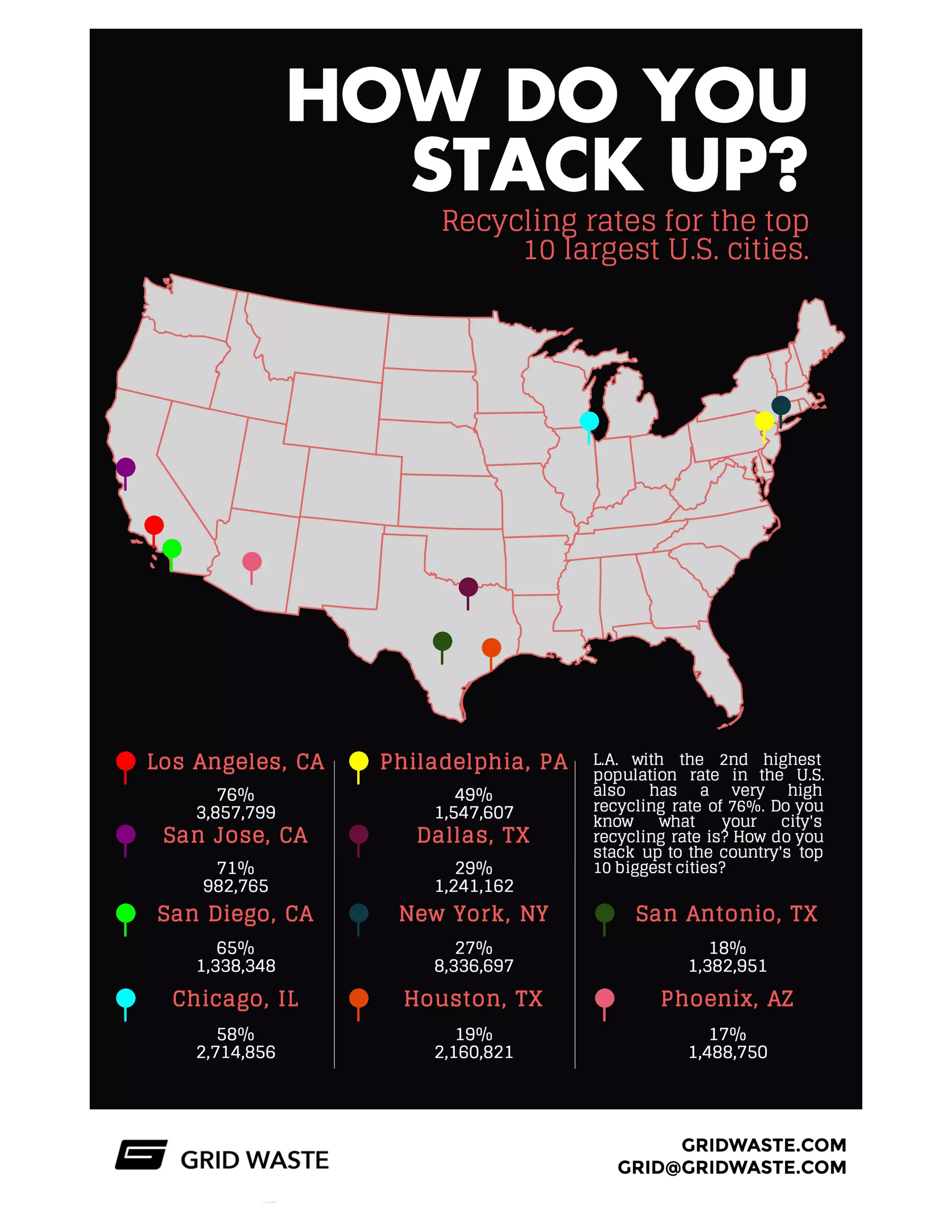 How Do You Stack Up? | PDF