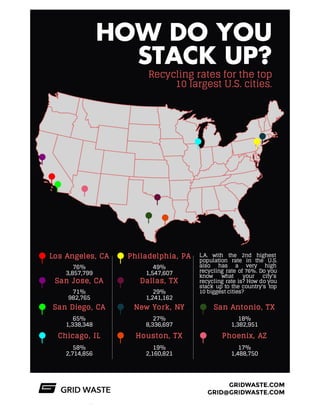 How Do You Stack Up? | PDF