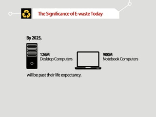 Recycling Safety Standards | PPTX