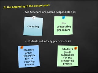 Yearly School Recycling Schedule | PPTX
