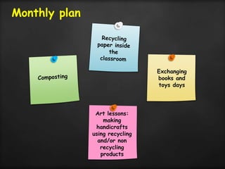 Yearly School Recycling Schedule | PPTX