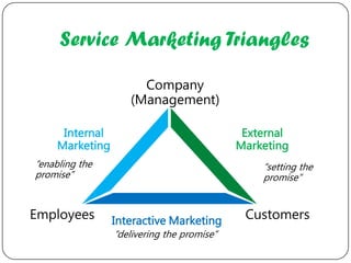 Waste Management & Recycling Services Presentation on Service Marketing ...