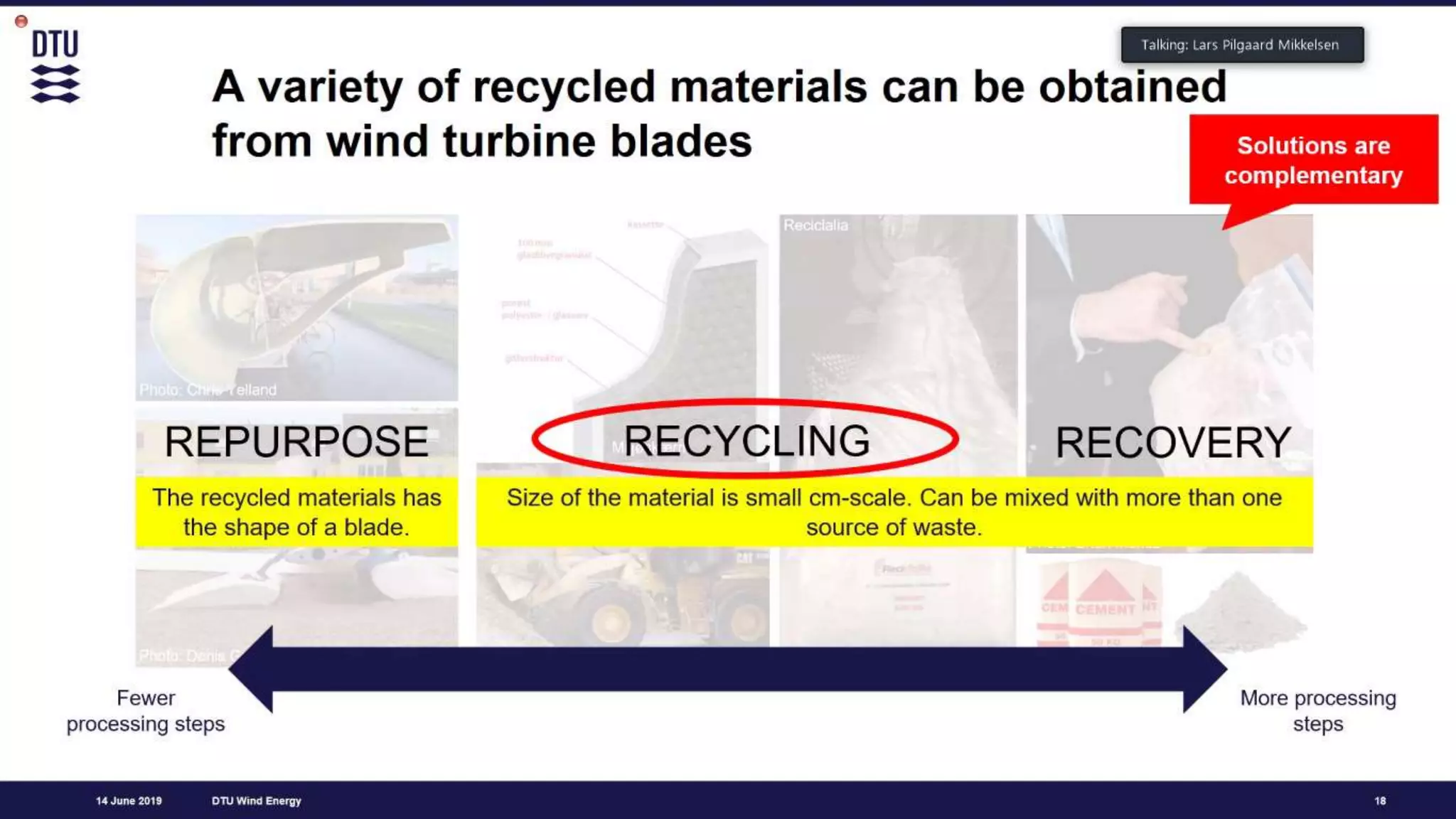 Recycling wind turbines.pptx