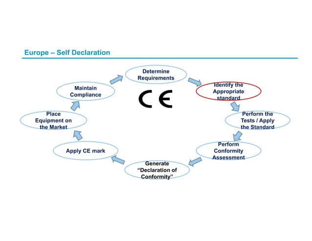 Radio Equipment Directive | PDF | Radio Control | Hobbies & Interests