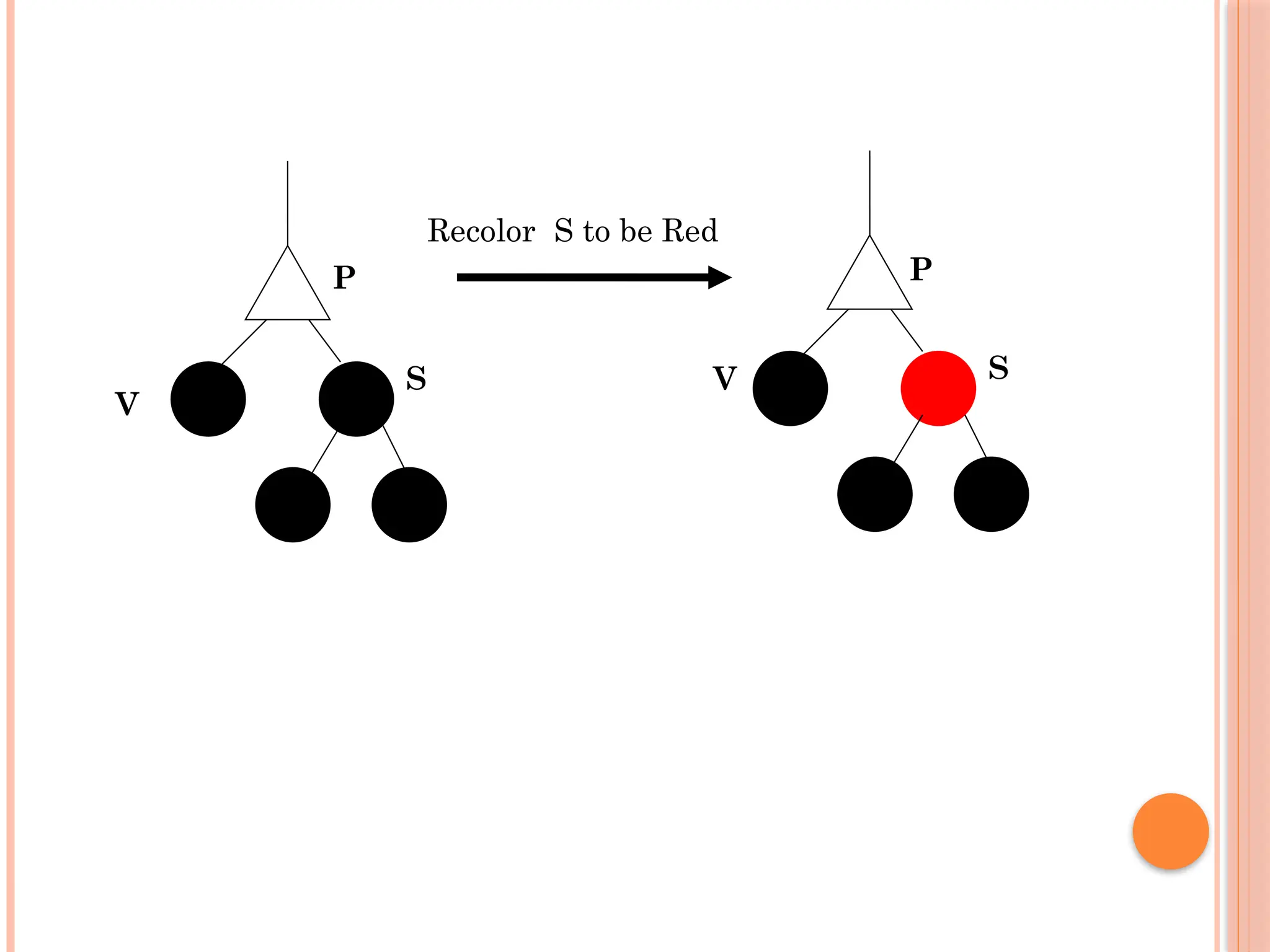 Red-black-tree presentation in Algorithm | PPTX