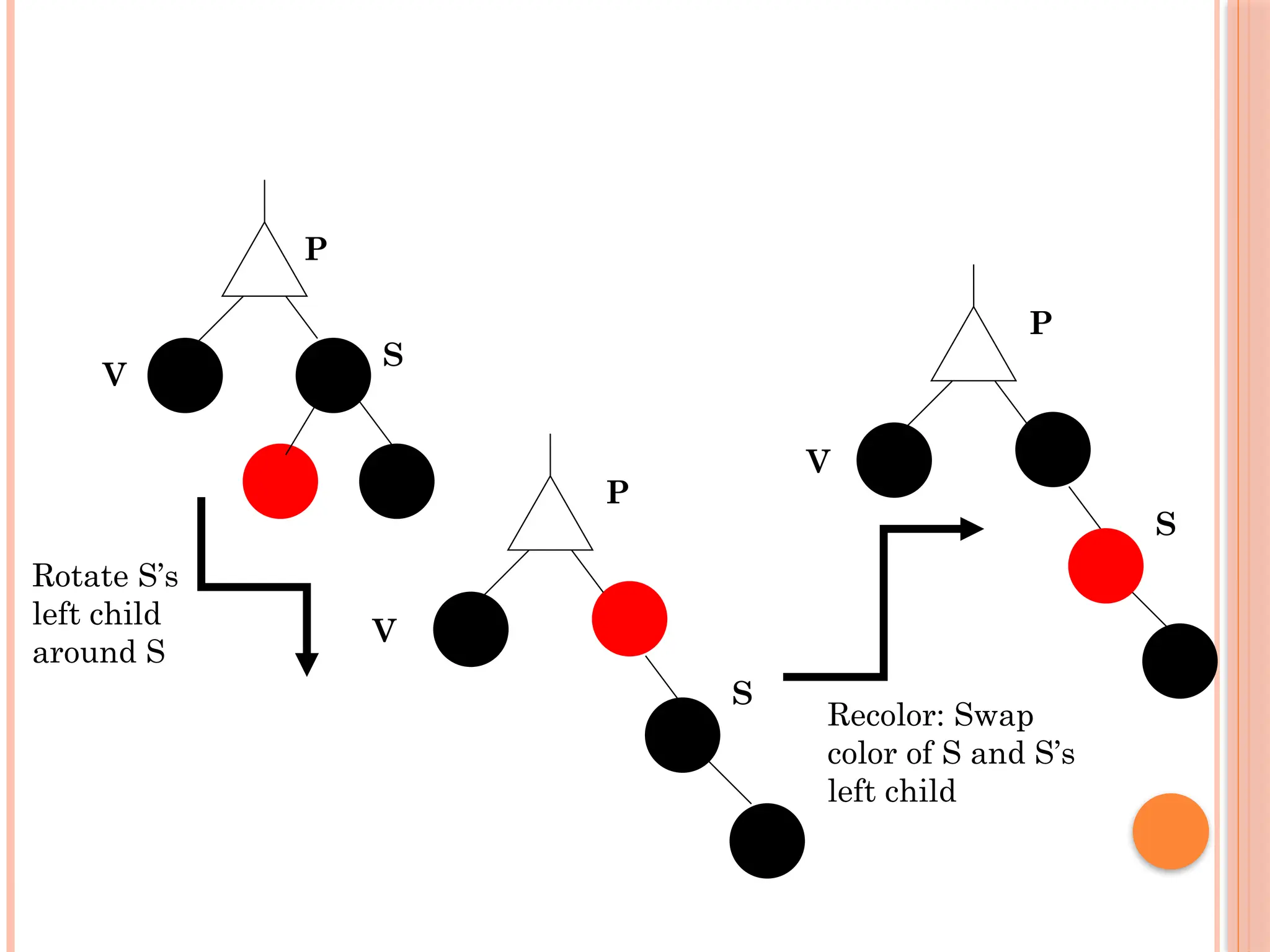 Red-black-tree presentation in Algorithm | PPTX