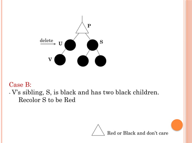 Red-black-tree presentation in Algorithm | PPTX