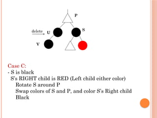Red-black-tree presentation in Algorithm | PPTX