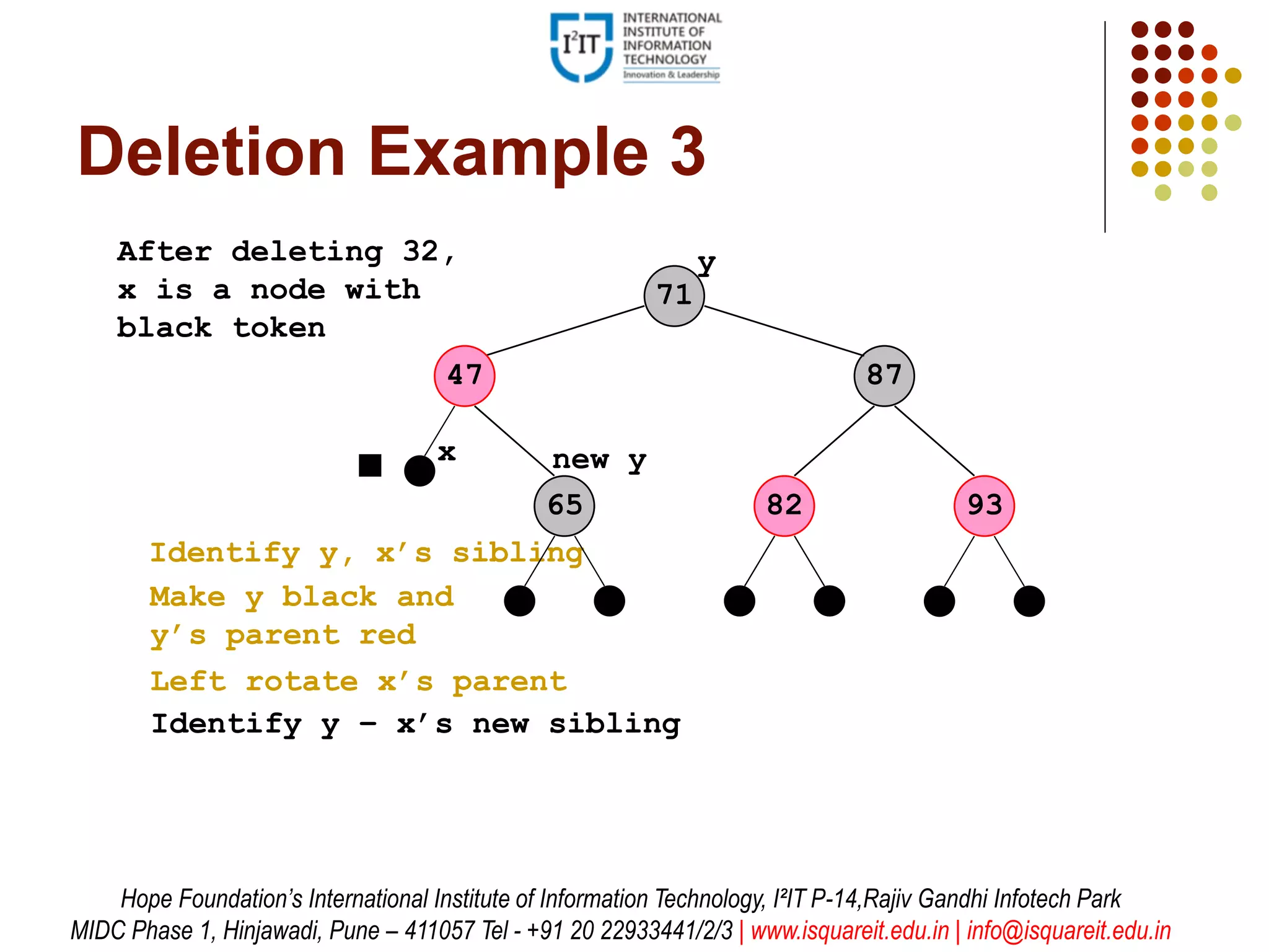 Red Black Tree Insertion & Deletion | PPTX | Programming Languages | Computing