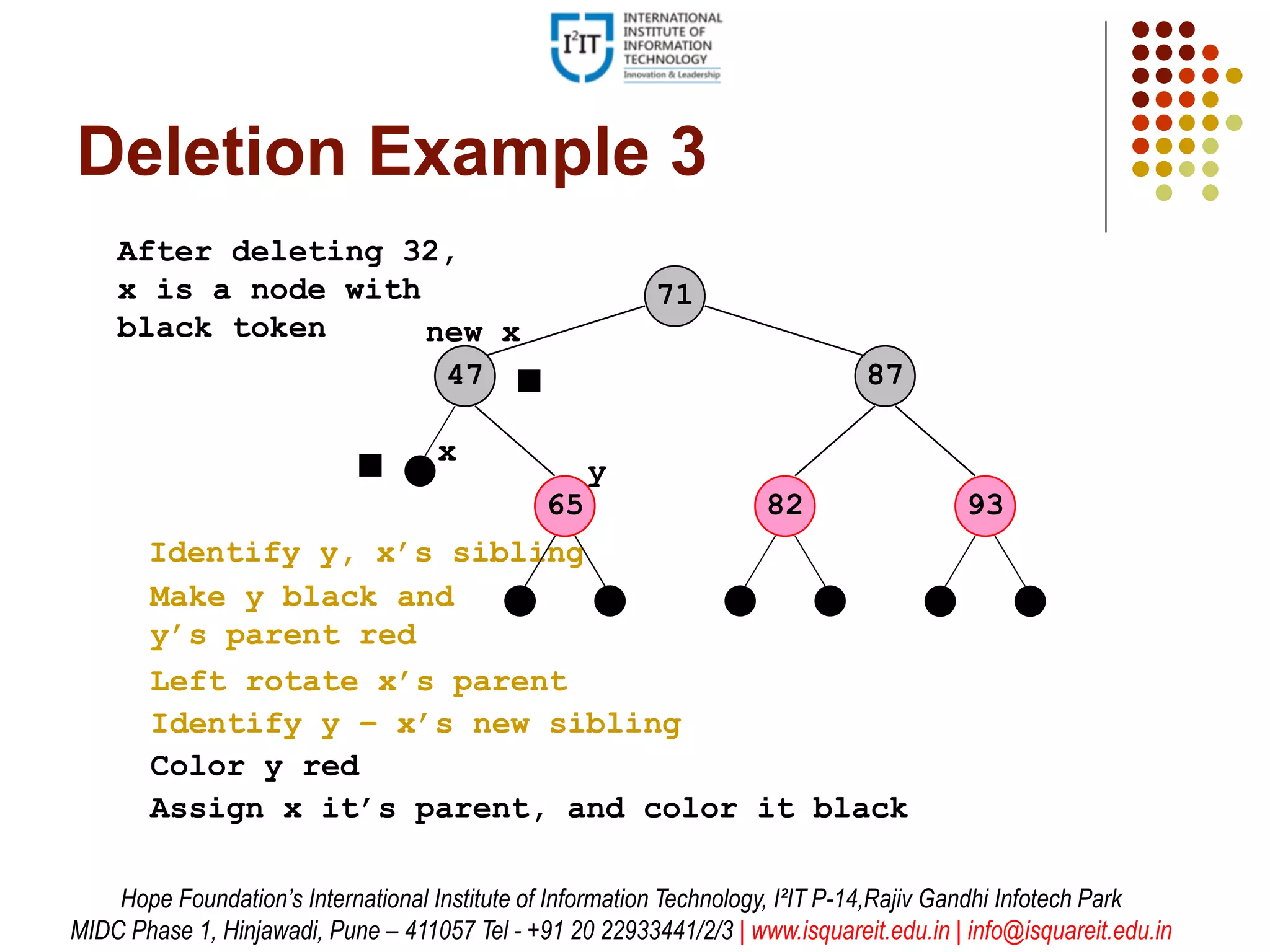 Red Black Tree Insertion And Deletion Ppt