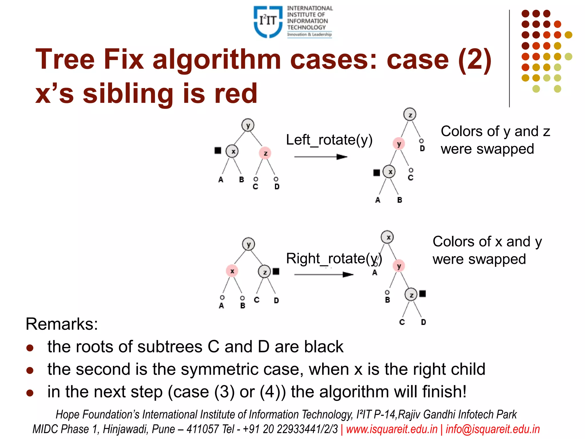 Red Black Tree Insertion & Deletion | PPTX