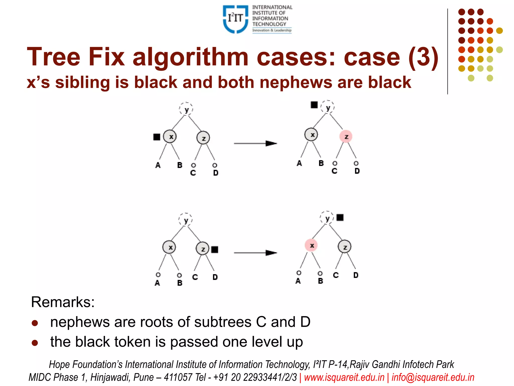 Red Black Tree Insertion & Deletion | PPTX