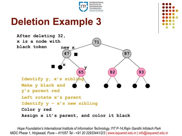 Red Black Tree Insertion & Deletion | PPTX | Programming Languages | Computing
