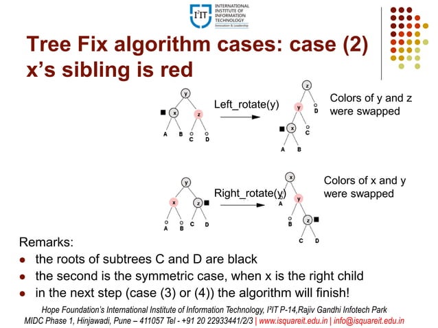 Red Black Tree Insertion & Deletion | PPTX | Programming Languages | Computing