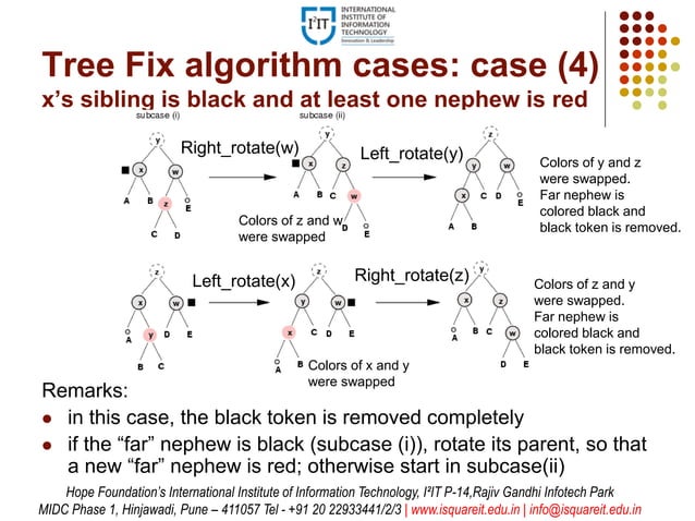 Red Black Tree Insertion & Deletion | PPTX | Programming Languages | Computing