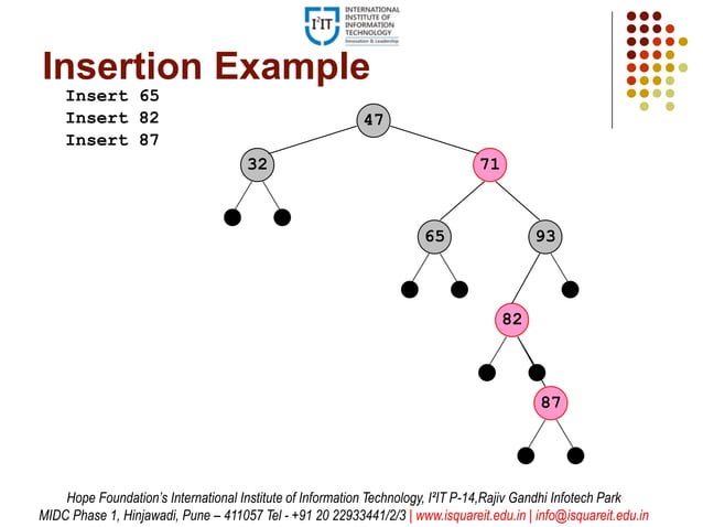 Red Black Tree Insertion & Deletion | PPT Red Black Tree Insertion & Deletion | PPT