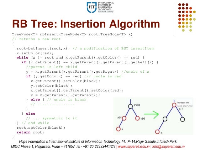 Red Black Tree Insertion And Deletion