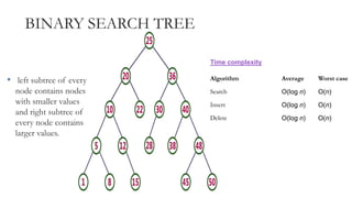Red black trees | PPT