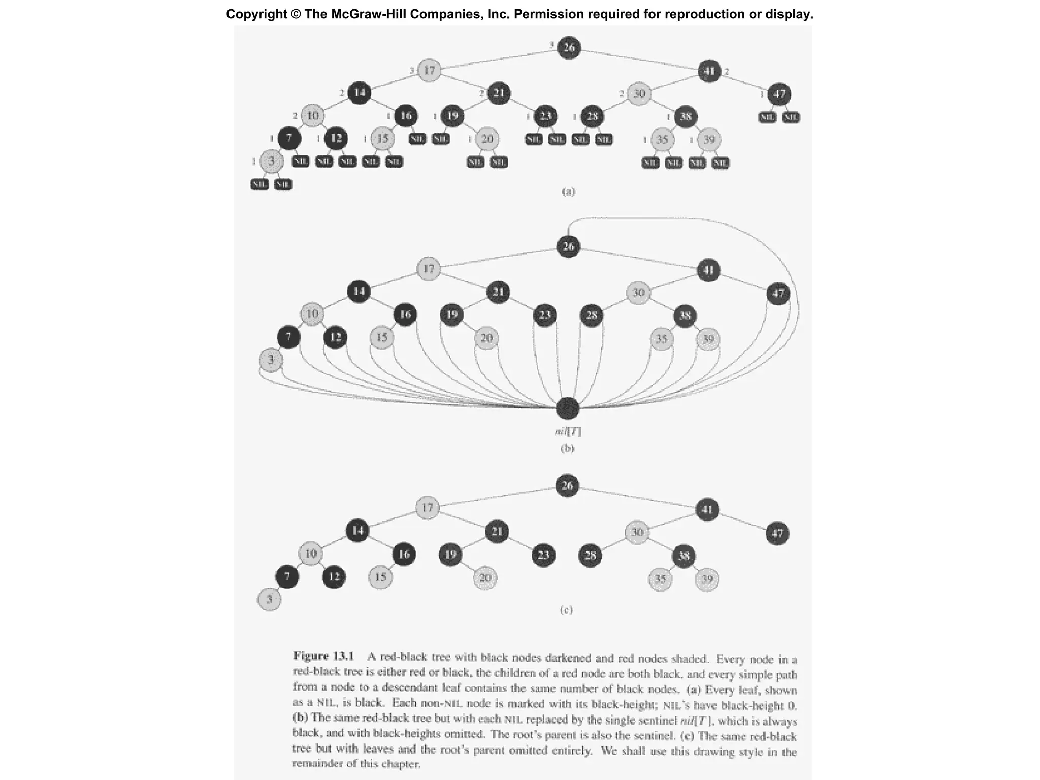 Red-black_trees.ppt by shivam sharma ofo | PPT