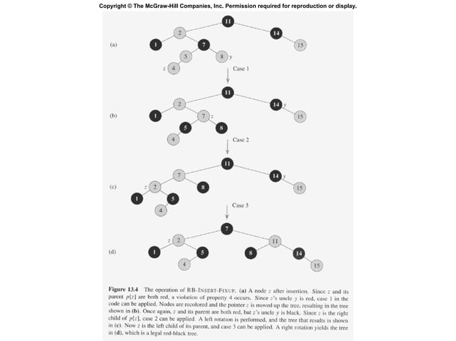 Red-black_trees.ppt by shivam sharma ofo | PPT
