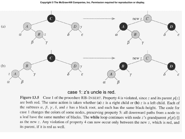 Red-black_trees.ppt by shivam sharma ofo | PPT