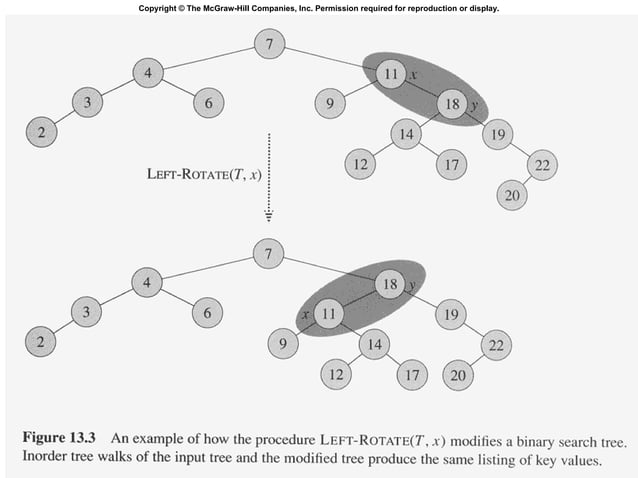 Red-black_trees.ppt by shivam sharma ofo | PPT