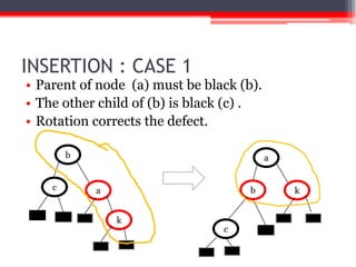 Red black trees1109 | PPTX