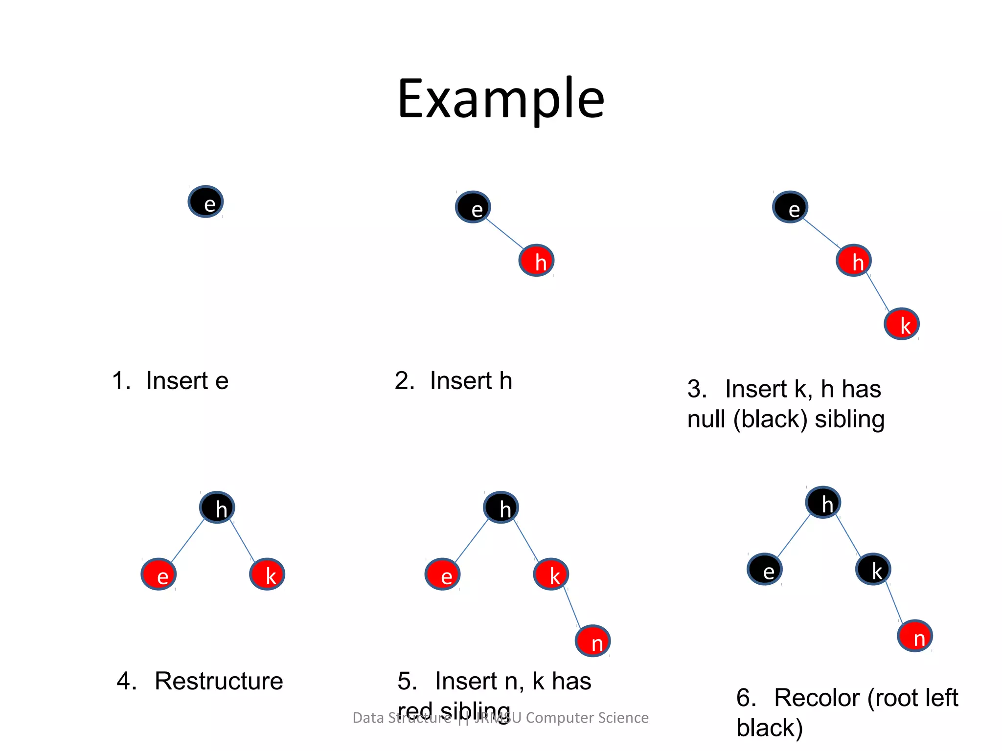 Red black trees presentation | PPT