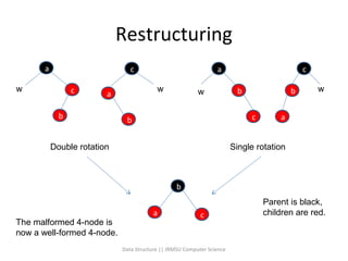 Red black trees presentation | PPT