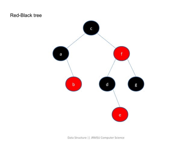 Red black trees presentation | PPT