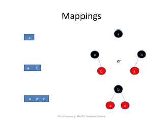 Red black trees presentation | PPT