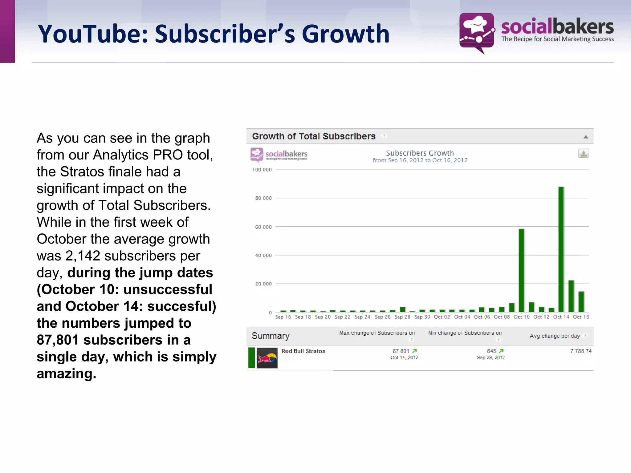 Red bull-stratos-case-study | PDF