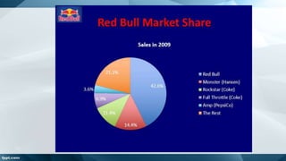 Red bull Marketing Strategies | PPTX