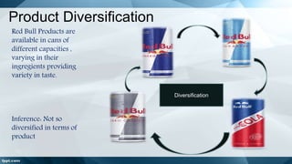 Red bull Marketing Strategies | PPTX