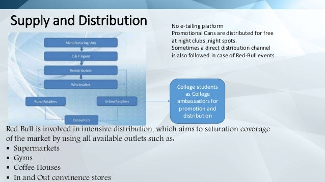 Red bull Marketing Strategies