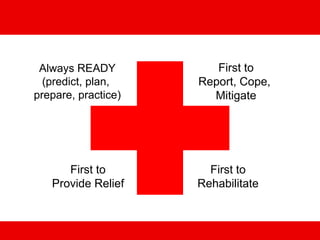 red-cross-143-program-3.pptx