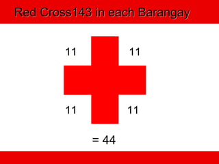 red-cross-143-program-3.pptx
