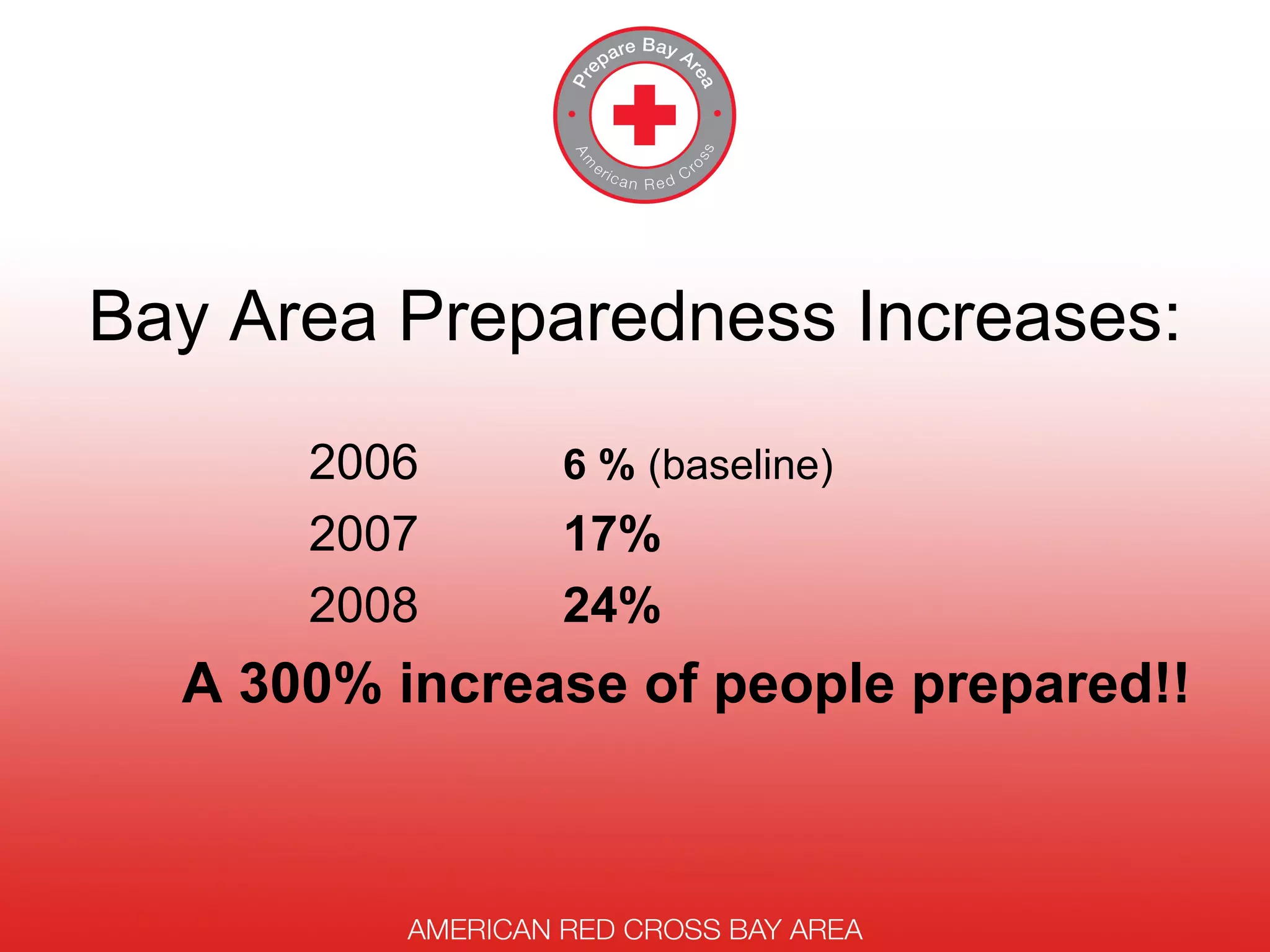 Red Cross Case Study | PPT