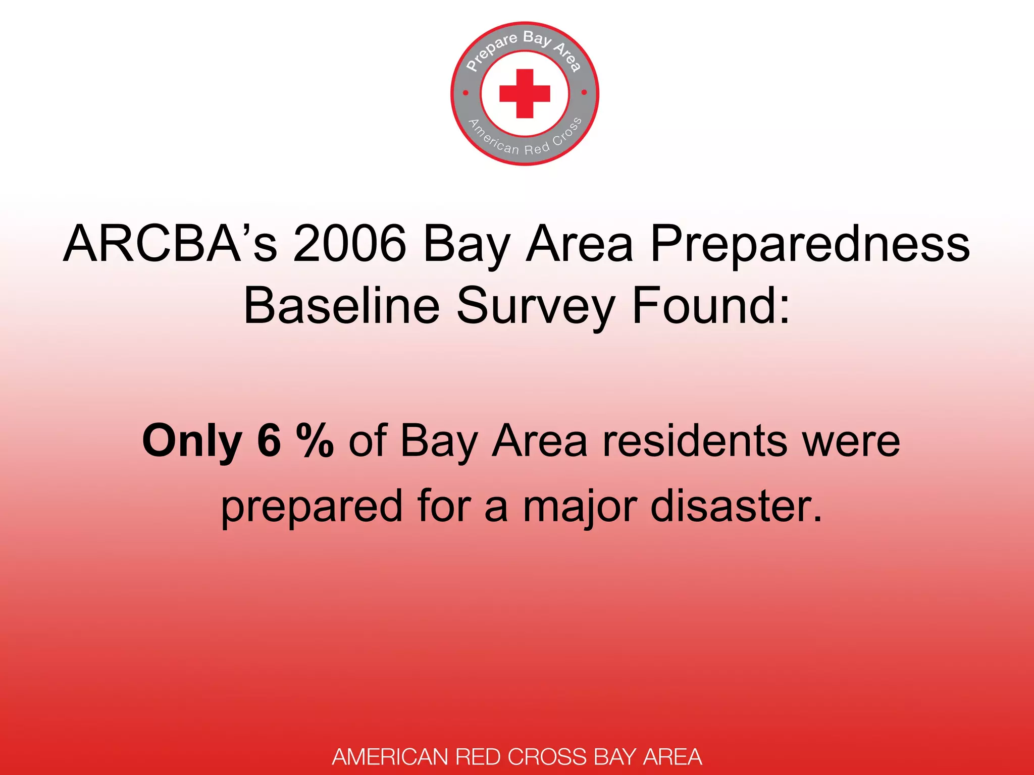 Red Cross Case Study | PPT