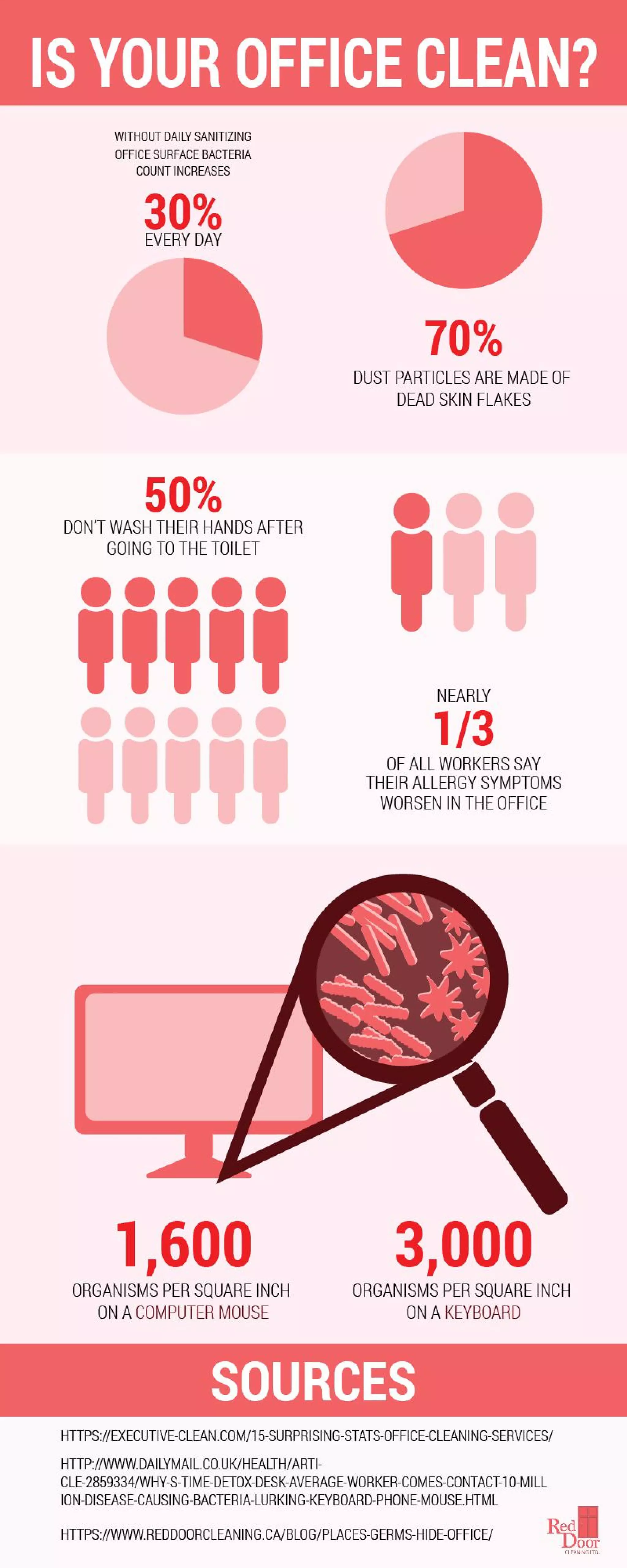 Office Cleaning Stats | PDF