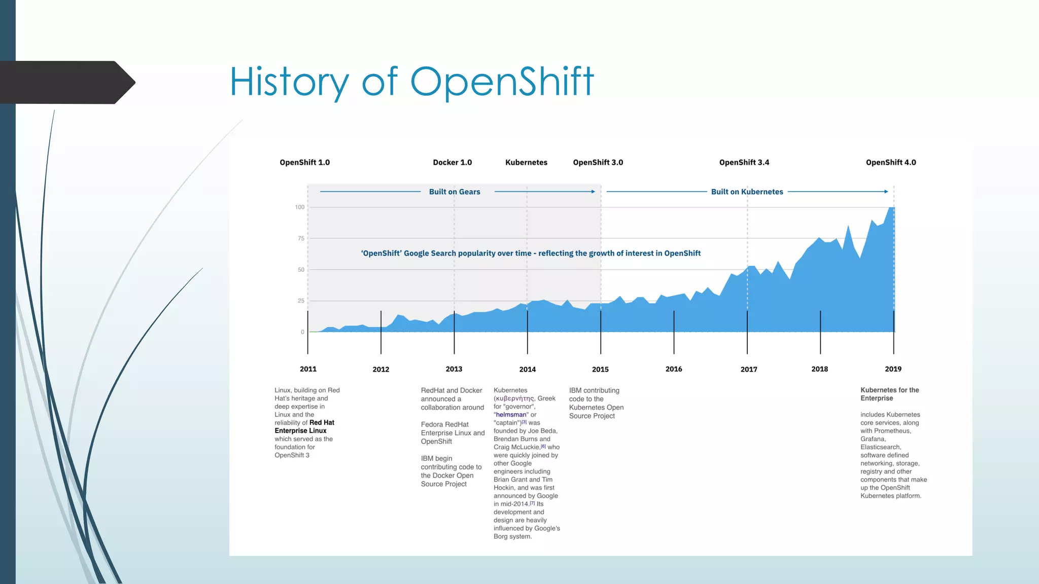 Introduction to Red Hat OpenShift 4 | PDF