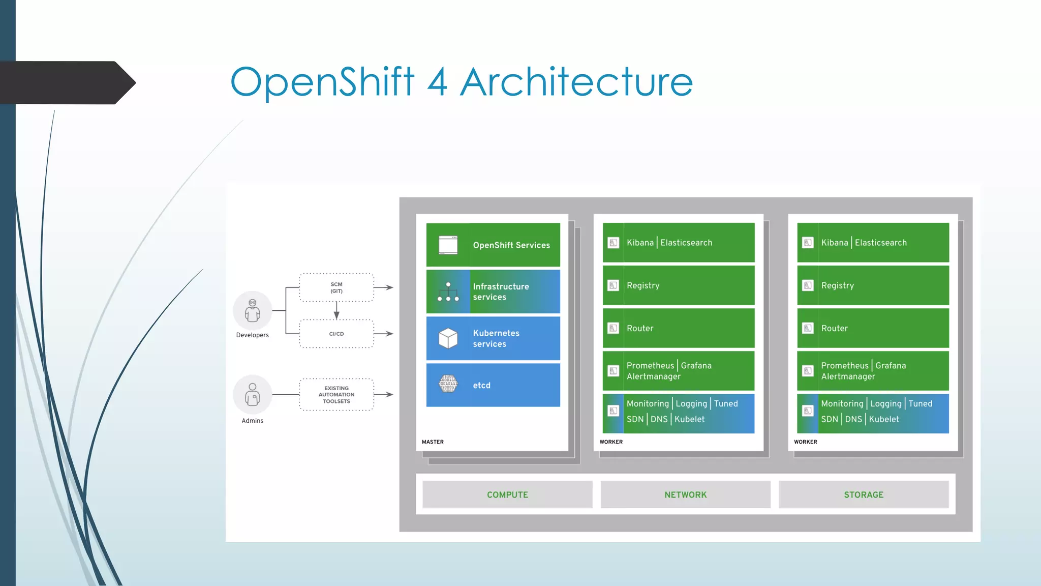 Introduction to Red Hat OpenShift 4 | PDF